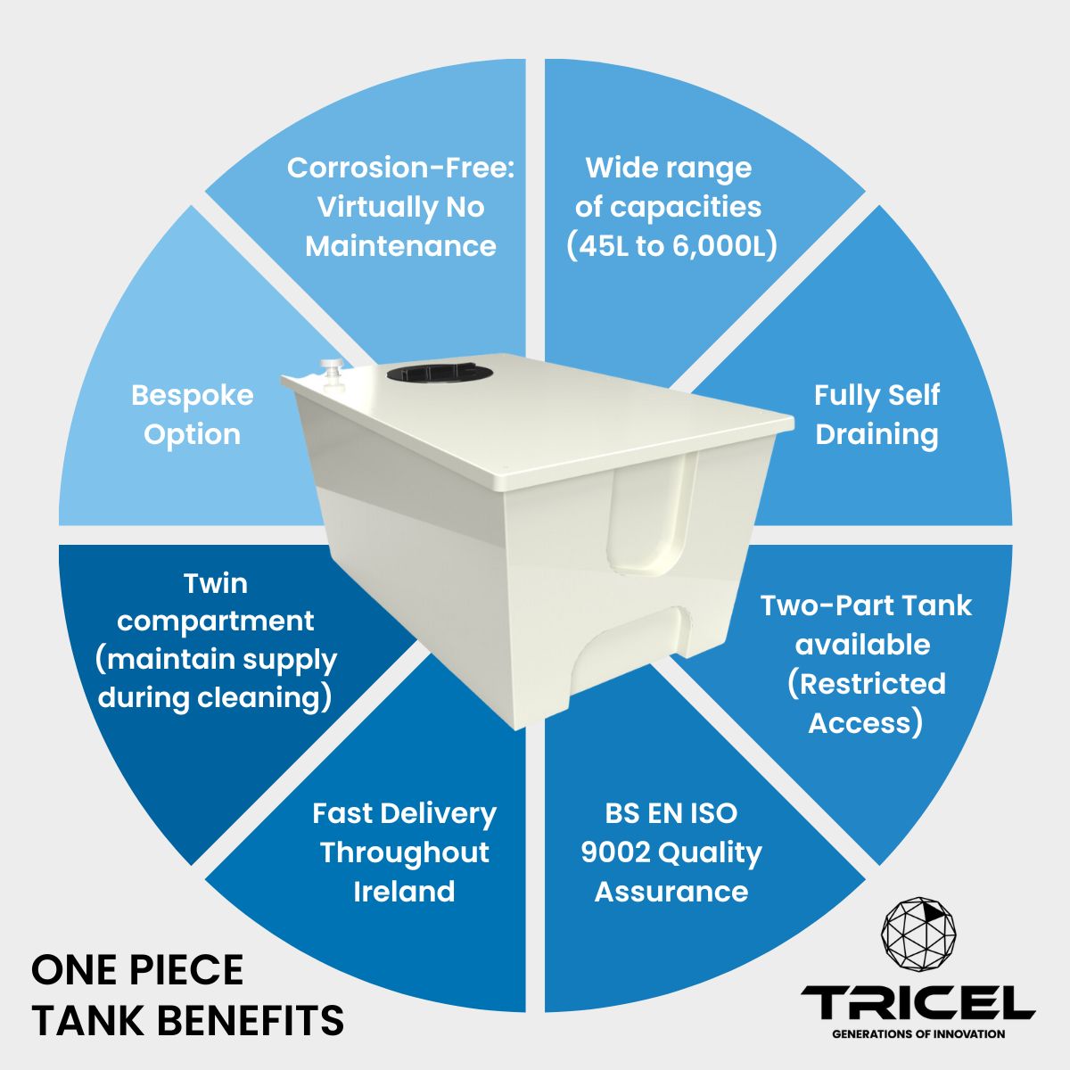 One Piece Water Tanks - All Sizes & Capacities Fast Delivery